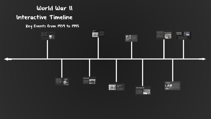 World War II Interactive Timeline by Aditya Nanda on Prezi