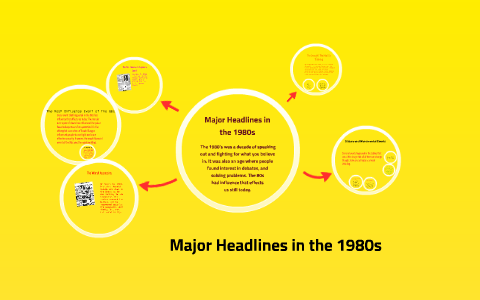 Major Headlines in the 1980s by Shaley Shick on Prezi
