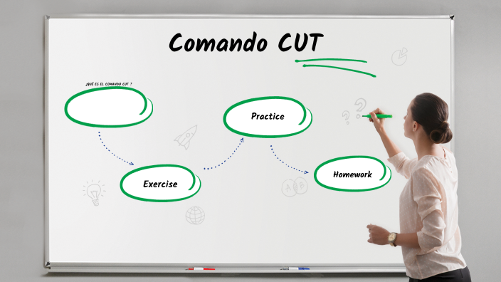 Comando CUT by andrea barbas on Prezi