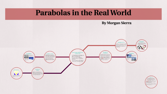 Parabolas in the Real World by Morgan Sierra on Prezi