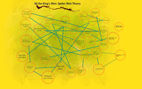 All the King's Men: Spider Web Theory by Nick DeBortoli on Prezi