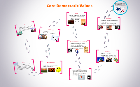 Core Democratic Values by Natalya Elizabeth on Prezi