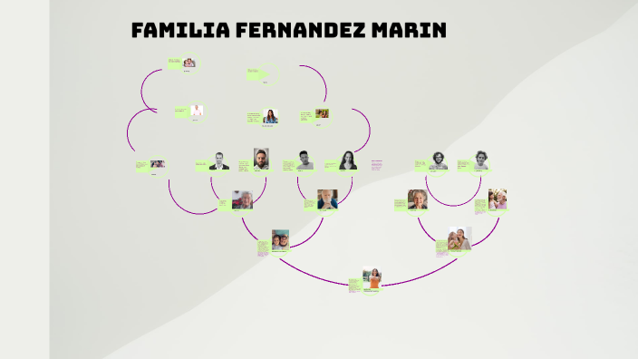 familia marin by mariana fernandez on Prezi