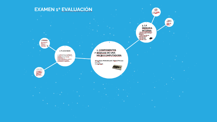 1. COMPONENTES BÁSICOS DE UNA MICROCOMPUTADORA by Carlos Catoira ...