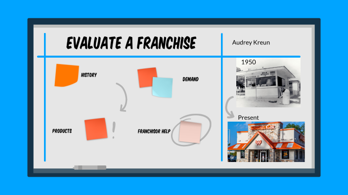 Whataburger franchise by Audrey Kreun on Prezi