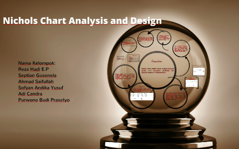 Nichols Chart Analysis and Design by ahmad saifullah on Prezi