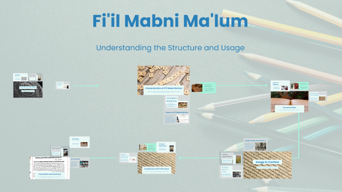 Fi'il Mabni Ma'lum by:Zep`z 'ID by vita tri utami on Prezi