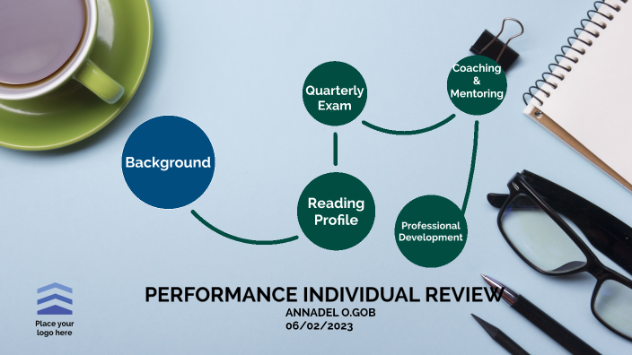PERFORMANCE INDIVIDUAL REVIEW by annadel gob on Prezi