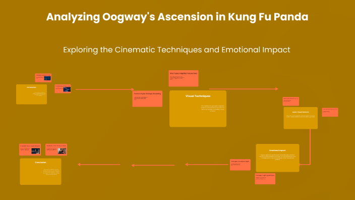 Analyzing Oogway's Ascension in Kung Fu Panda by Syon Chen on Prezi