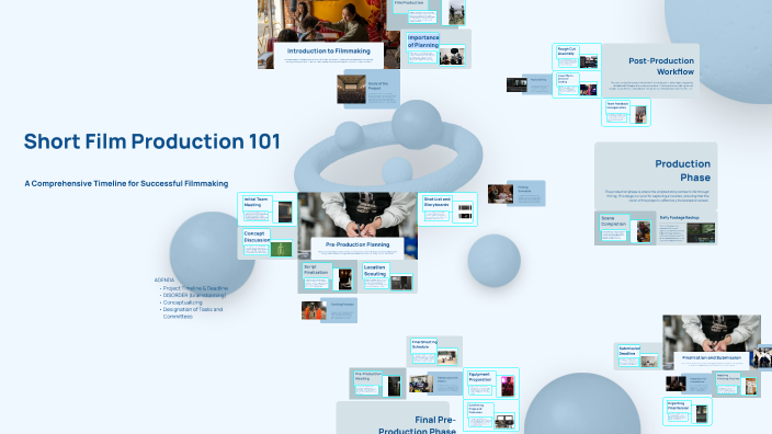 Short Film Production 101 by Roberto Bustillos on Prezi