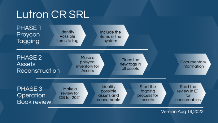 BCL Assets Project by Jenifer Sanchez on Prezi