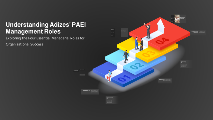 Understanding Adizes’ PAEI Management Roles by София Викторовская on Prezi