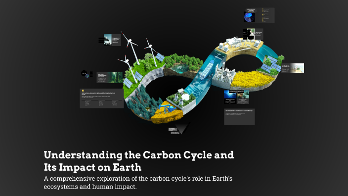 Understanding the Carbon Cycle and Its Impact on Earth by Tejesh on Prezi