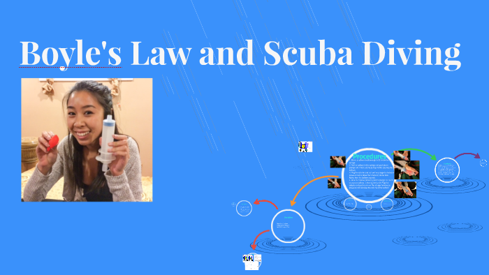 Boyle's Law and Scuba Diving by Sabrina Chau on Prezi