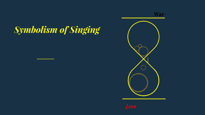 Symbolism of Singing by Ward brian on Prezi