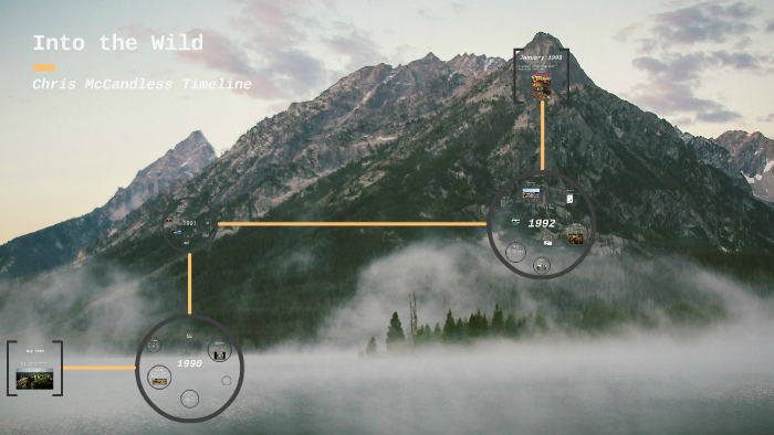 Into the Wild Timeline by kassidy newsom on Prezi