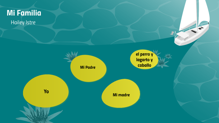 Family Tree by Hailey Istre on Prezi