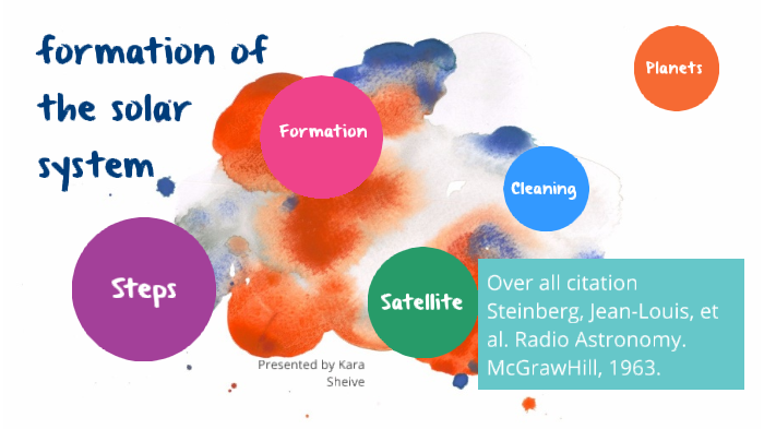 formation of the solar system by kara sheive on Prezi