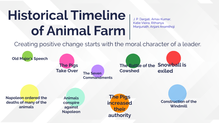 Animal Farm Timeline by Rithanya Manjunath on Prezi