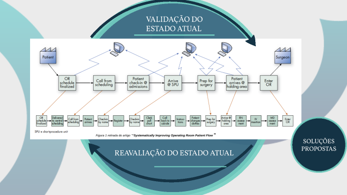 Systematically Improving Operating Room Patient Flow by Gabriel ...