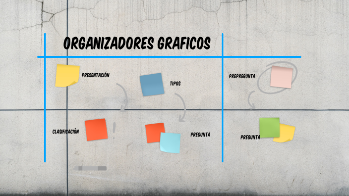 Organizadores Graficos by Sebastian Baquero on Prezi