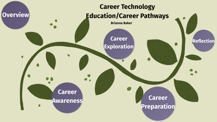 Career Technology Education Career Pathways by Brianna Baker on Prezi