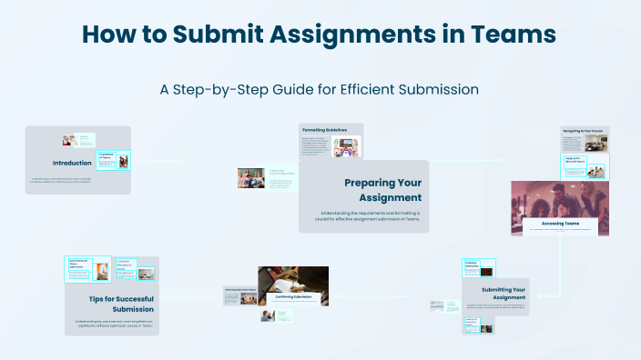 How to Submit Assignments in Teams by Layla Sabbah on Prezi