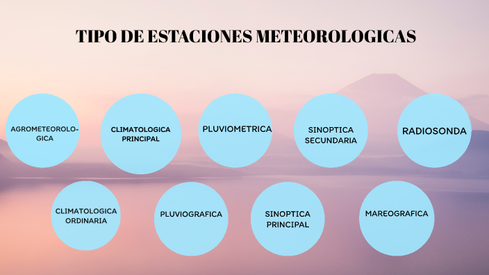 tipos de estaciones meteorologicas en colombia by Jhon Sierra on Prezi