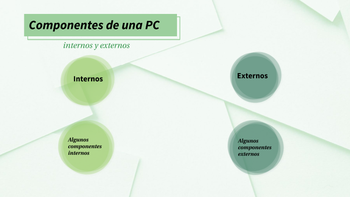 componentes internos y externos de una PC by martina sposaro on Prezi