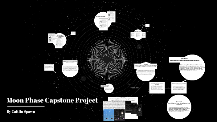 Moon Phase Capstone Project by Caitlin Spawn on Prezi