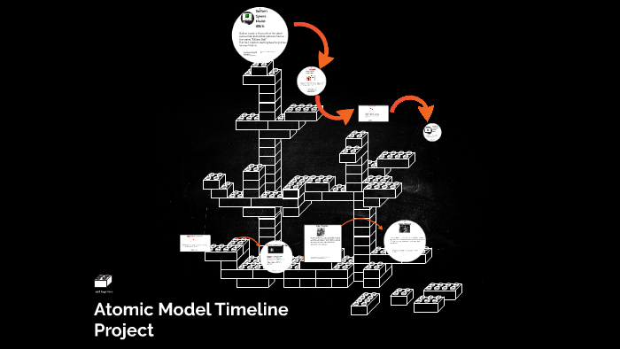 Atomic Model Timeline Project by Ashley Roberts on Prezi
