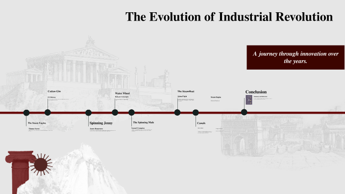 IR Timeline by Jayden Higgins on Prezi