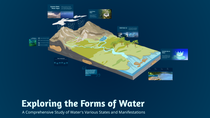 Exploring the Forms of Water by ROMIEDA ALBURO on Prezi