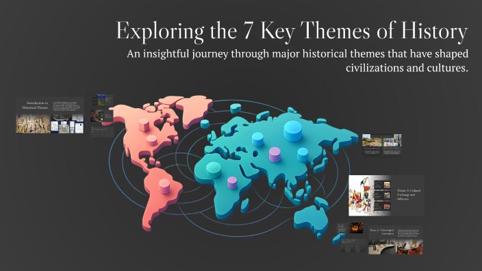 Exploring the 7 Key Themes of History by alice hurst on Prezi