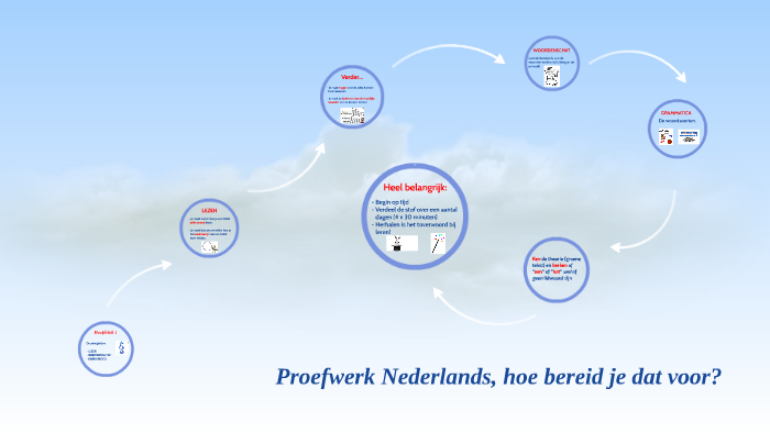 proefwerk Nederlands, hoe bereid je dat voor? by Elise C