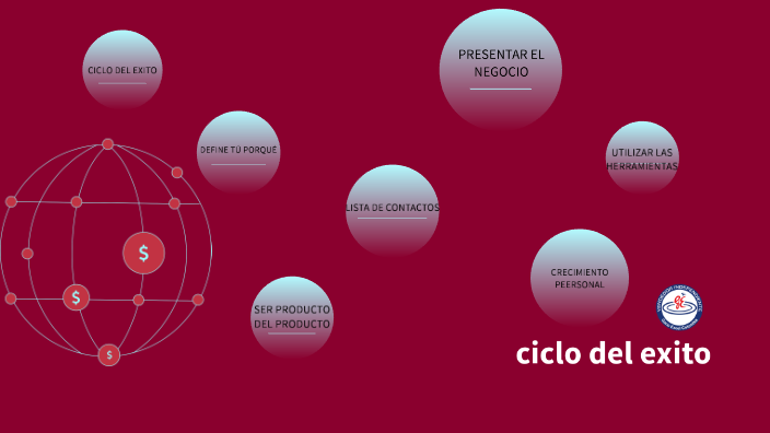 ciclo del exito by laura fonseca on Prezi