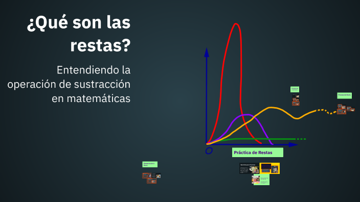 ¿Qué son las restas? by Martina Morales on Prezi