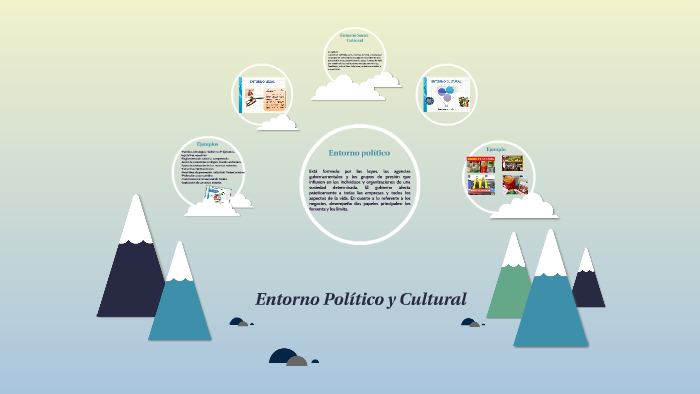 Entorno Politico y Cultural by Abigail Chavez on Prezi