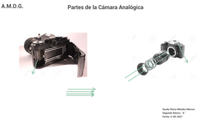 Partes de la Cámara Analógica by Saudy Hiyarry Mendez Marcos on Prezi ...