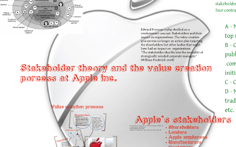 Stakeholders theory. Apple inc. by Georgiana Dobocan on Prezi