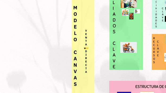 MODELO CANVAS by Brenda Ramírez on Prezi