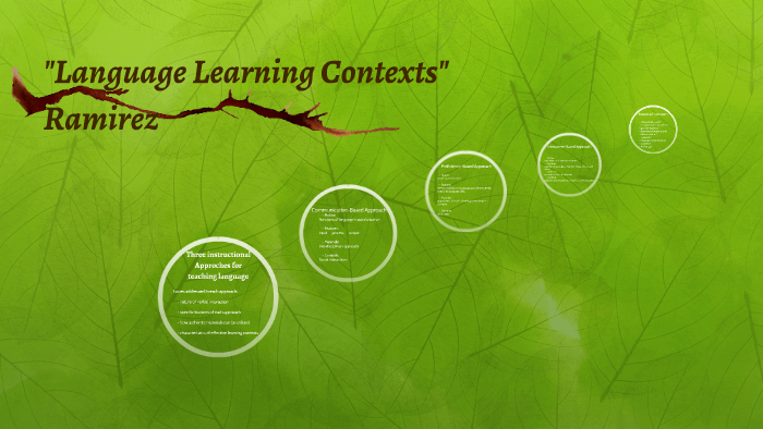 "Language Learning Contexts" by Khalida Qattash on Prezi