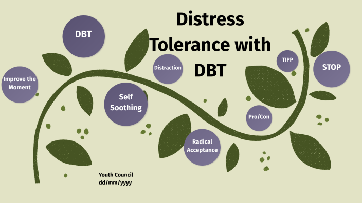 DBT Distress Tolerance by Kaia Willey on Prezi