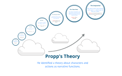 Propp's Theory by Claire Patten on Prezi