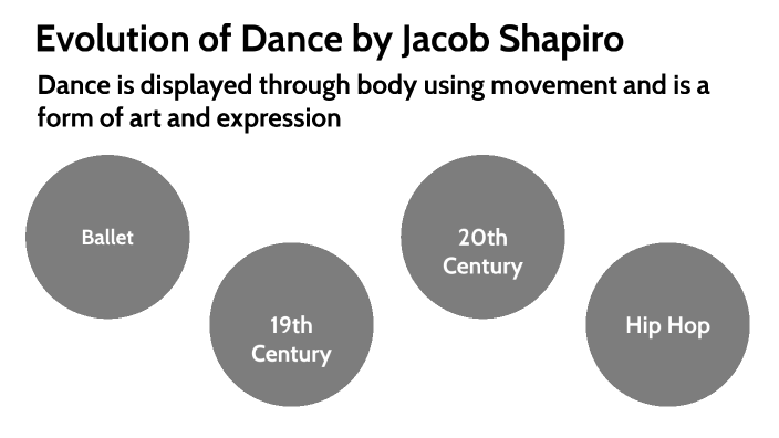 Evolution of Dance by jacob shapiro on Prezi