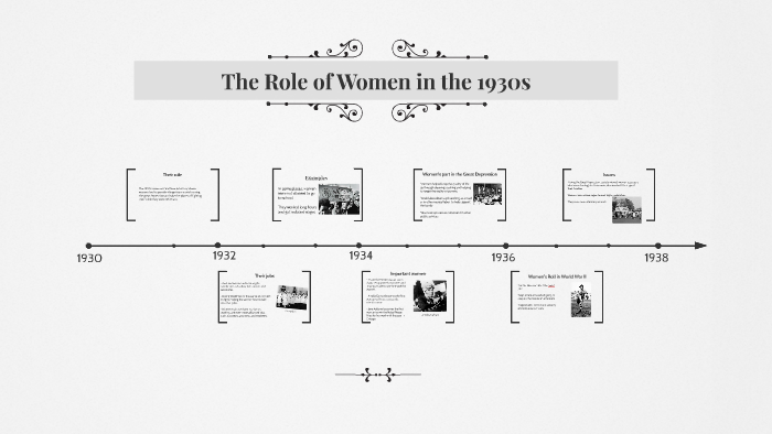 The Role of Women in the 1930s by Marisa Sauls on Prezi