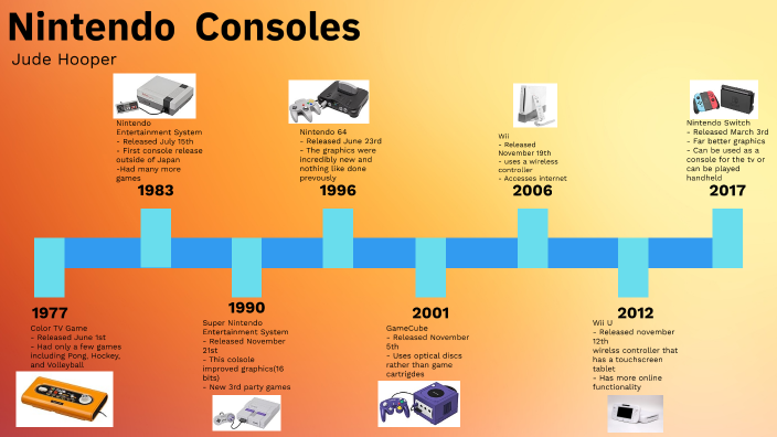 Nintendo Console Timeline by Jude Hooper on Prezi