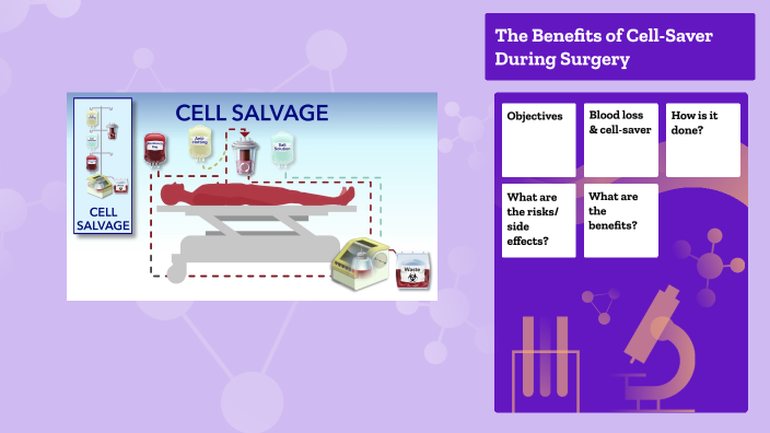 The benefits of cell-saver during surgeyr by madi york on Prezi