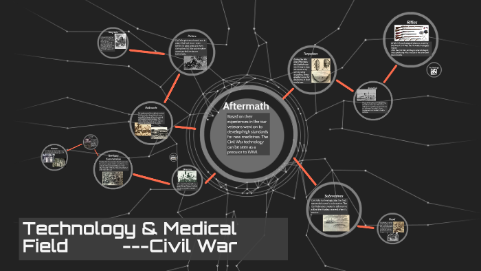 Civil War Technology & Medical by shuyao zhang