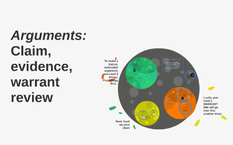 Finding Arguments Claim, evidence, warrant review by courtney linter on ...